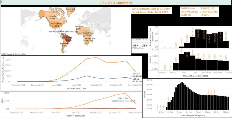 Piyush Ojha on LinkedIn: #visualization #tableau #datavisualization # ... Piyush Ojha on LinkedIn: #visualization #tableau #datavisualization # ...