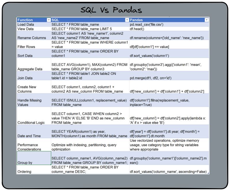 Nayandeep Rathod on LinkedIn: #datatransformation #python #pandas #sql ... Nayandeep Rathod on LinkedIn: #datatransformation #python #pandas #sql ...
