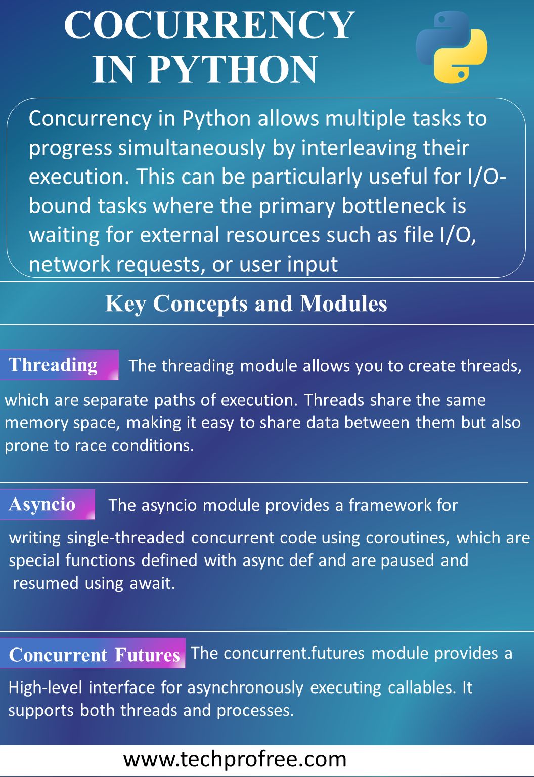 Techpro Free on LinkedIn: Learn Concurrency in Python in Detail . # ... Techpro Free on LinkedIn: Learn Concurrency in Python in Detail . # ...