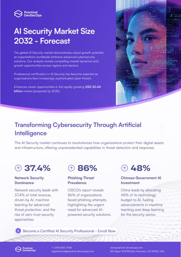 Certified AI Security Professional (CAISP) on LinkedIn: #devsecops # ... Certified AI Security Professional (CAISP) on LinkedIn: #devsecops # ...