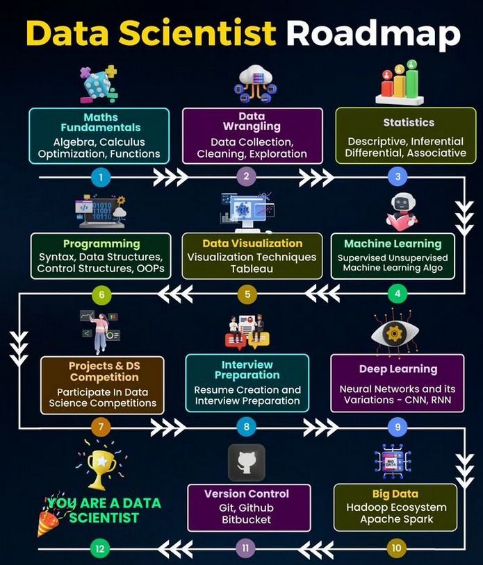 Shwati Kumar on LinkedIn: ๐ ๐๐๐๐๐ฒ ๐ญ๐จ ๐๐๐๐จ๐ฆ๐ ๐ ๐๐๐ญ๐ ๐๐๐ข๐๐ง๐ญ๐ข๐ฌ๐ญ?โฆ Shwati Kumar on LinkedIn: ๐ ๐๐๐๐๐ฒ ๐ญ๐จ ๐๐๐๐จ๐ฆ๐ ๐ ๐๐๐ญ๐ ๐๐๐ข๐๐ง๐ญ๐ข๐ฌ๐ญ?โฆ