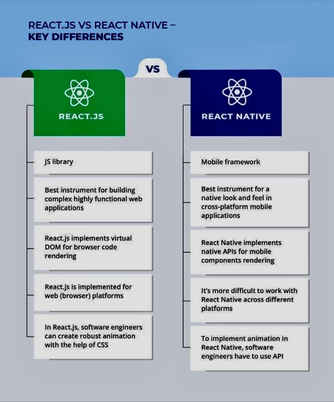 Learn about React JS and React Native | Gowthami G posted on the topic ... Learn about React JS and React Native | Gowthami G posted on the topic ...