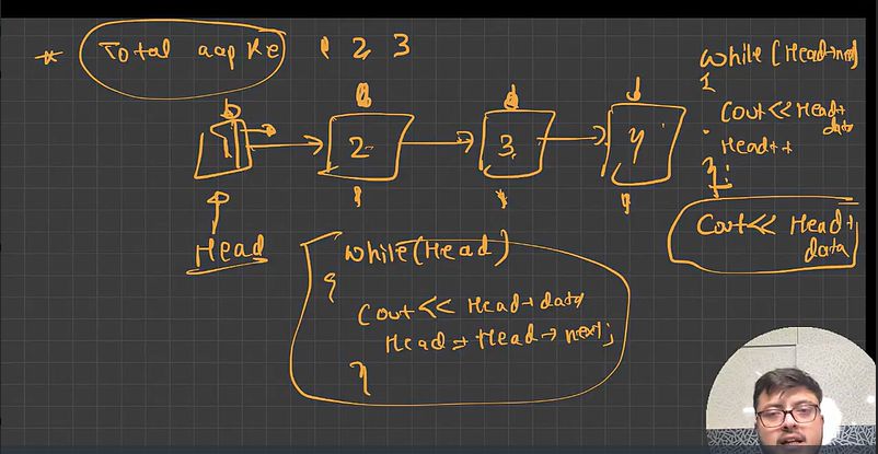 Saurav Kumar Jha on LinkedIn: #dsa #learing #coding #consistency # ... Saurav Kumar Jha on LinkedIn: #dsa #learing #coding #consistency # ...