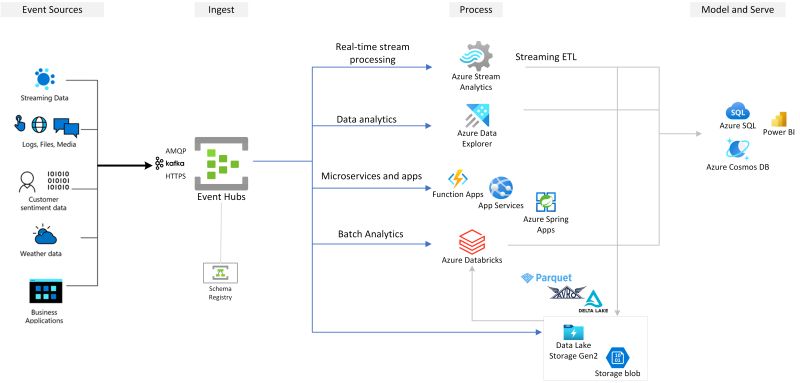 Tanaji Lahudkar on LinkedIn: #azureevent #apache Tanaji Lahudkar on LinkedIn: #azureevent #apache