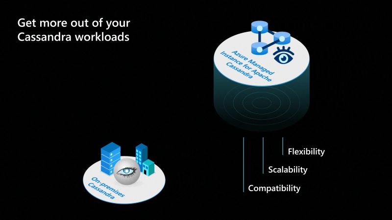 Igor Iric on LinkedIn: #azure #cloud #cloudcomputing #databases Igor Iric on LinkedIn: #azure #cloud #cloudcomputing #databases
