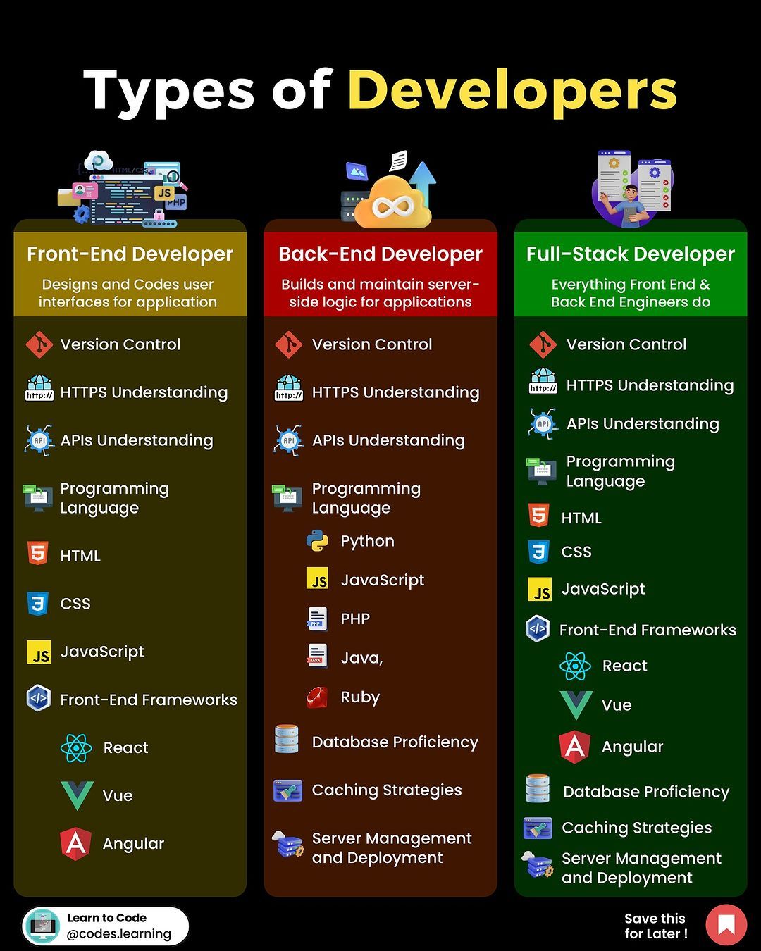 Sanskaar Singh on LinkedIn: #frontenddeveloper #backenddeveloper # ... Sanskaar Singh on LinkedIn: #frontenddeveloper #backenddeveloper # ...