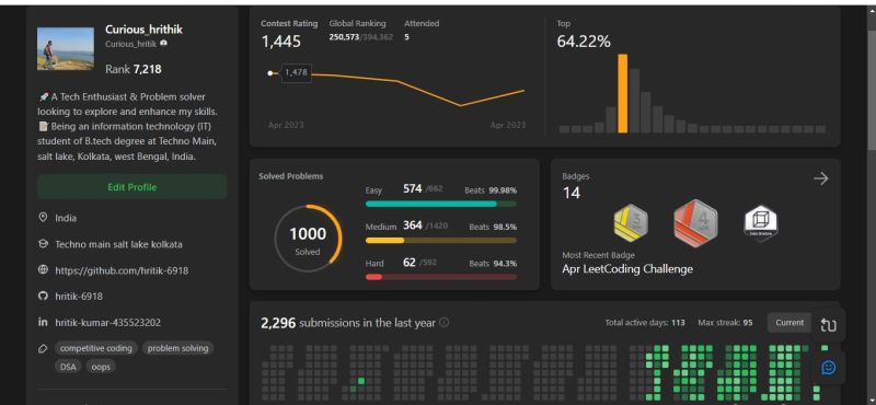 Hritik Kumar on LinkedIn: #leetcode #leetcodestreak #cp # ... Hritik Kumar on LinkedIn: #leetcode #leetcodestreak #cp # ...