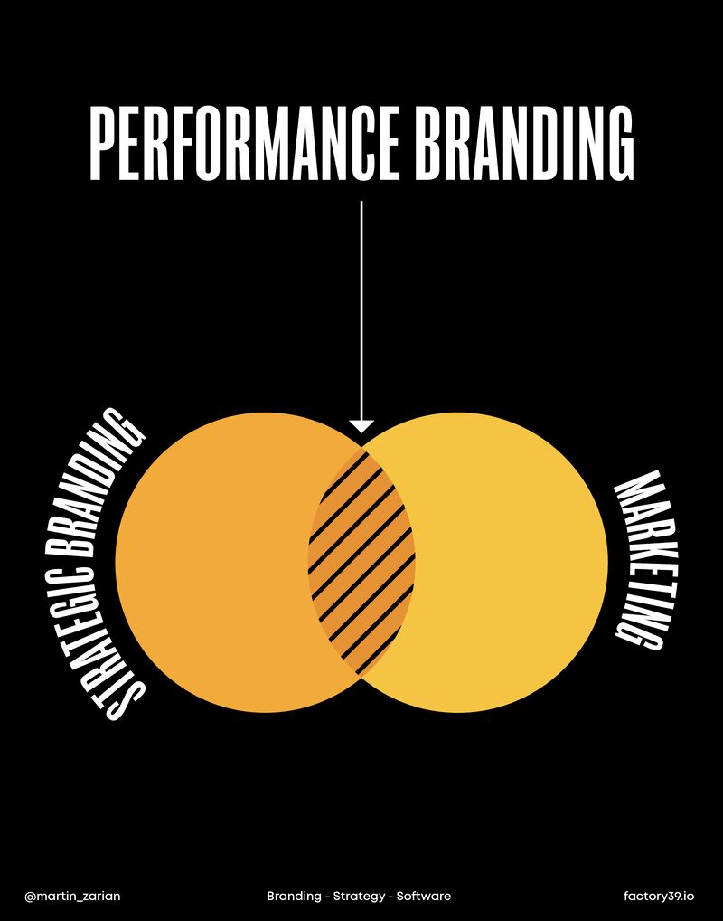Martin Zarian on LinkedIn: Marketing alone won’t cut it. Branding alone ... Martin Zarian on LinkedIn: Marketing alone won’t cut it. Branding alone ...