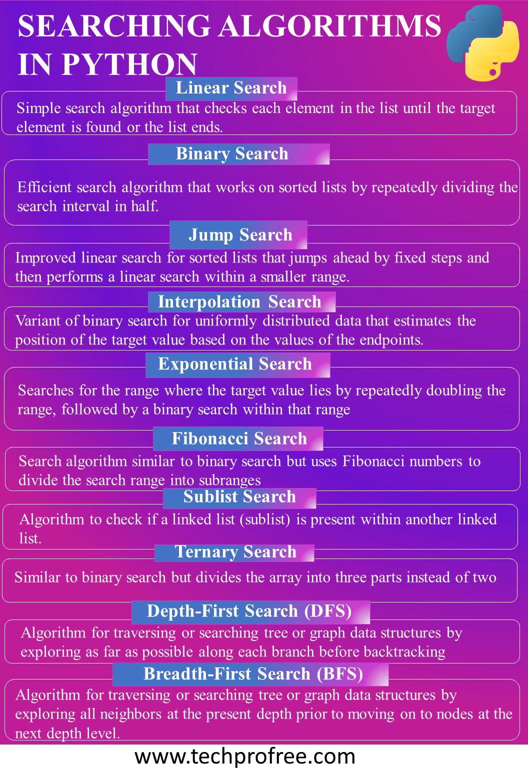 Techpro Free on LinkedIn: Searching Algorithms in python in detail. # ... Techpro Free on LinkedIn: Searching Algorithms in python in detail. # ...