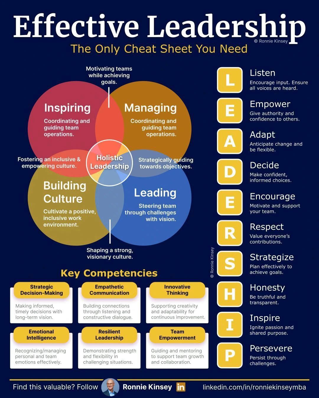 Project Management Skills on LinkedIn: #projectmanagement #ai #agile # ... Project Management Skills on LinkedIn: #projectmanagement #ai #agile # ...