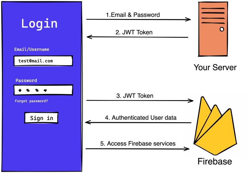 #100daysofcode #jwt #authentication #websecurity #codingjourney ... #100daysofcode #jwt #authentication #websecurity #codingjourney ...