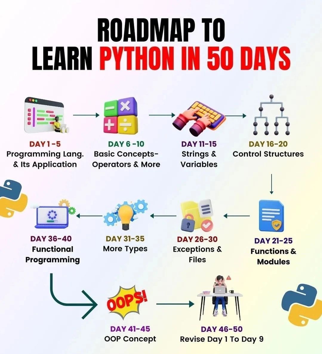 Sajad Soraya on LinkedIn: #programming #python #roadmap Sajad Soraya on LinkedIn: #programming #python #roadmap