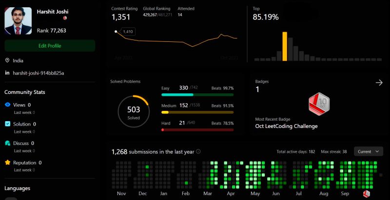 Completing 500 LeetCode questions today! | Harshit Joshi posted on the ... Completing 500 LeetCode questions today! | Harshit Joshi posted on the ...