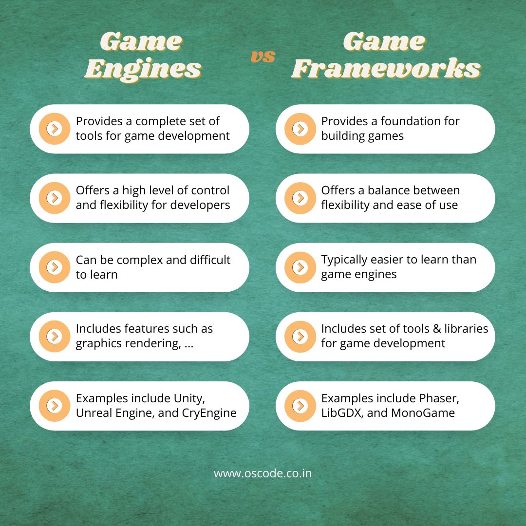 OSCode on LinkedIn: #oscode #community #gamedevelopment #software # ... OSCode on LinkedIn: #oscode #community #gamedevelopment #software # ...