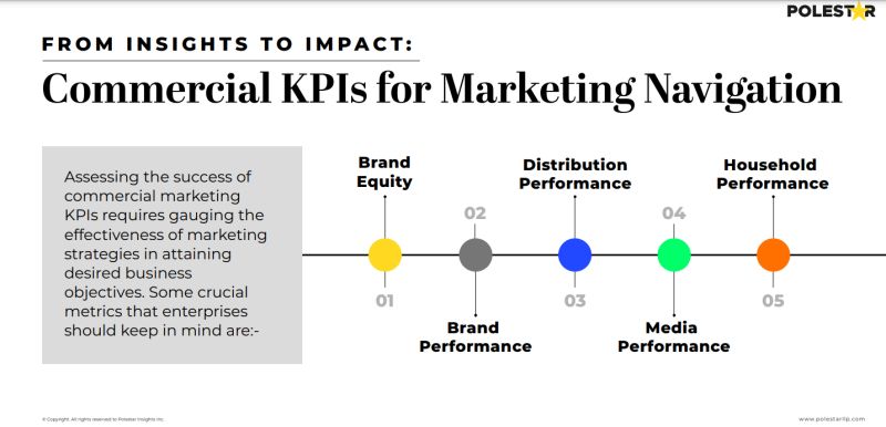 What are commercial KPIs for marketing? | Sonali Srivastava posted on ... What are commercial KPIs for marketing? | Sonali Srivastava posted on ...