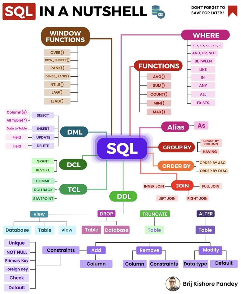 ZAFER DEMİRKOL LinkedIn‘de: #zaferdemirkol #eylül2023 #yapayzeka #sql # ... ZAFER DEMİRKOL LinkedIn‘de: #zaferdemirkol #eylül2023 #yapayzeka #sql # ...
