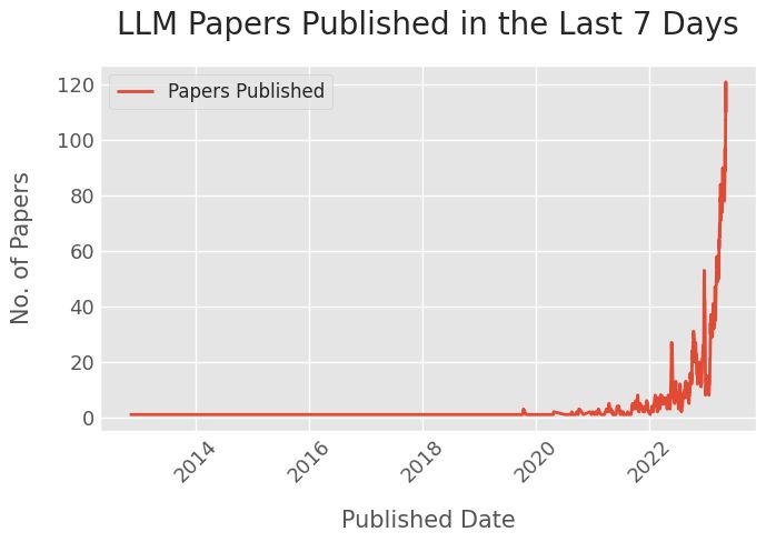 #ai #llms #research #arxiv | Pascal Biese #ai #llms #research #arxiv | Pascal Biese