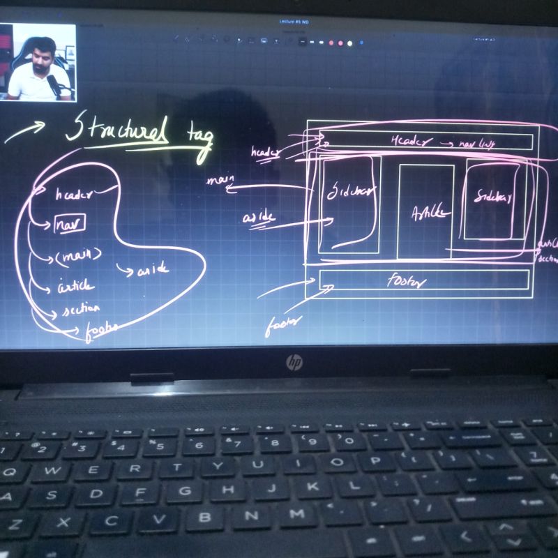 Saurabh Aswal on LinkedIn: #lecture5 #lovebabbar #codehelp # ... Saurabh Aswal on LinkedIn: #lecture5 #lovebabbar #codehelp # ...