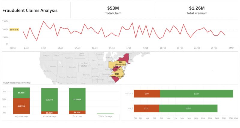 Pooja Soneja on LinkedIn: #tableau #python #datacleaning # ... Pooja Soneja on LinkedIn: #tableau #python #datacleaning # ...