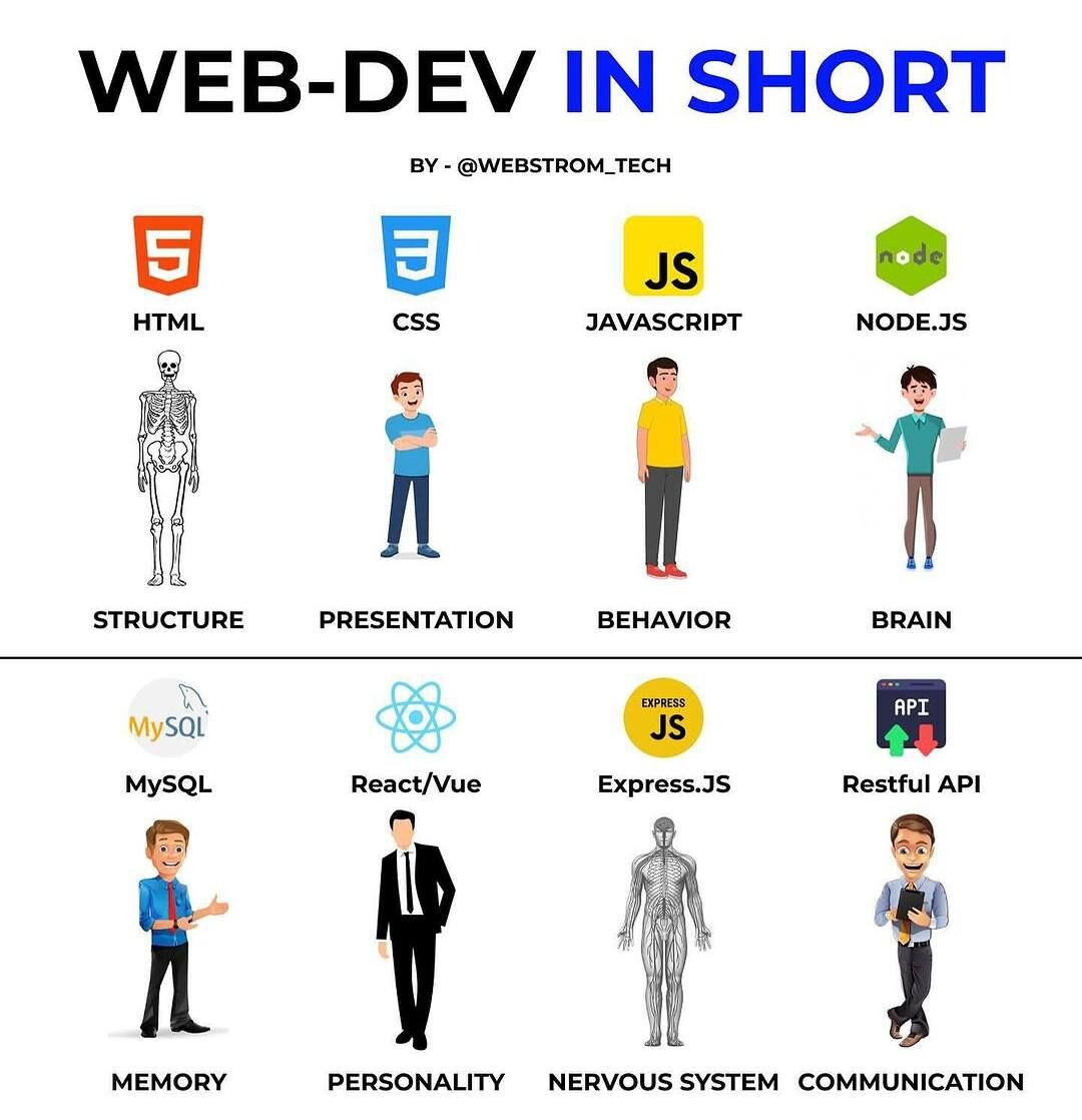 #pythondeveloper #python3 #pythonprogramming #python #python3ofcode ... #pythondeveloper #python3 #pythonprogramming #python #python3ofcode ...