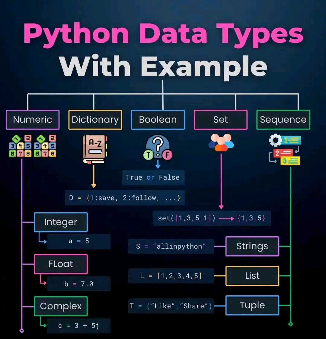 Mayur Korde on LinkedIn: #python #datatypes Mayur Korde on LinkedIn: #python #datatypes