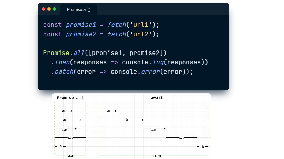 Witold Pruchnicki on LinkedIn: What is Promise.all() in JavaScript 🤔 In ... Witold Pruchnicki on LinkedIn: What is Promise.all() in JavaScript 🤔 In ...
