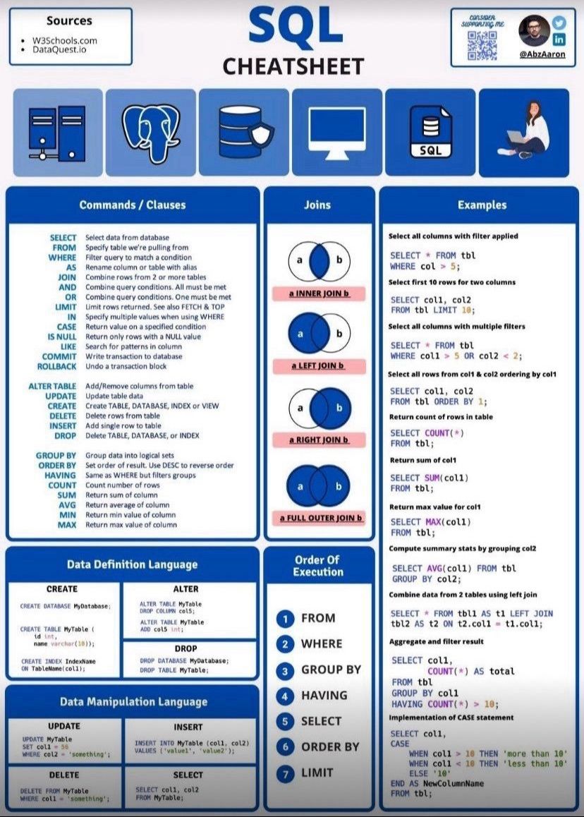 Feroz Khan on LinkedIn: #sql #sqlserver #database #sqldeveloper # ... Feroz Khan on LinkedIn: #sql #sqlserver #database #sqldeveloper # ...