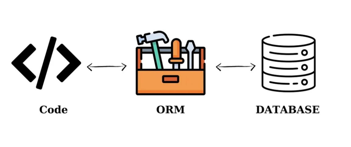 How ORM frameworks can handle database operations | Abobakar Sadeeq ... How ORM frameworks can handle database operations | Abobakar Sadeeq ...