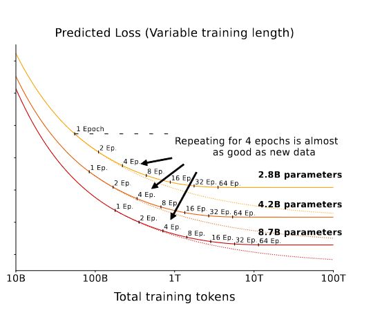 Pascal Biese on LinkedIn: NeurIPS Paper Awards 2023: Goodbye Chinchilla ... Pascal Biese on LinkedIn: NeurIPS Paper Awards 2023: Goodbye Chinchilla ...