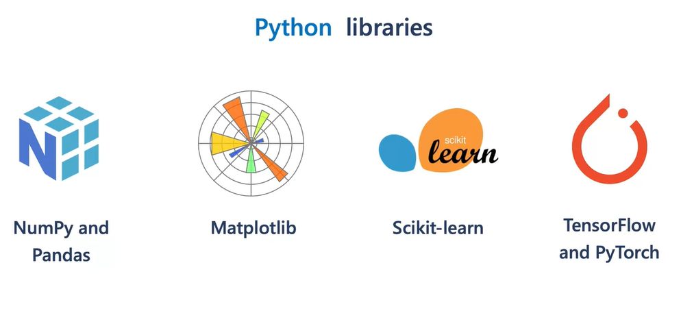 Santosh Lohar on LinkedIn: NumPy and Pandas simplify analyzing and ... Santosh Lohar on LinkedIn: NumPy and Pandas simplify analyzing and ...