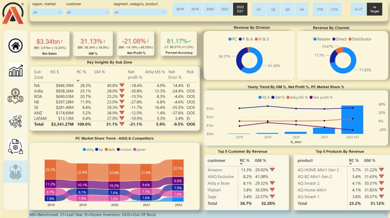 #codebasics #code #powerbi #powerbideveloper #powerbidesktop ... #codebasics #code #powerbi #powerbideveloper #powerbidesktop ...
