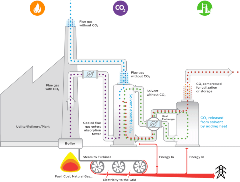 Global Carbon Capture and Storage Market Report | Akash Deshmukh posted ... Global Carbon Capture and Storage Market Report | Akash Deshmukh posted ...