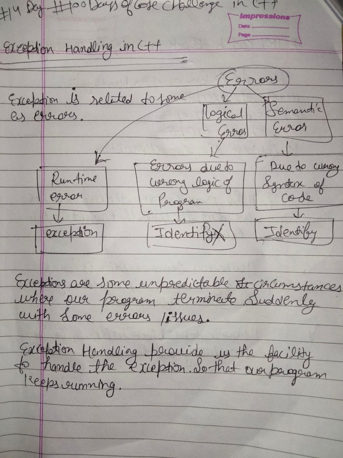 Sunny Kumar on LinkedIn: #100daysofcodechallenge #100daysofcode # ... Sunny Kumar on LinkedIn: #100daysofcodechallenge #100daysofcode # ...