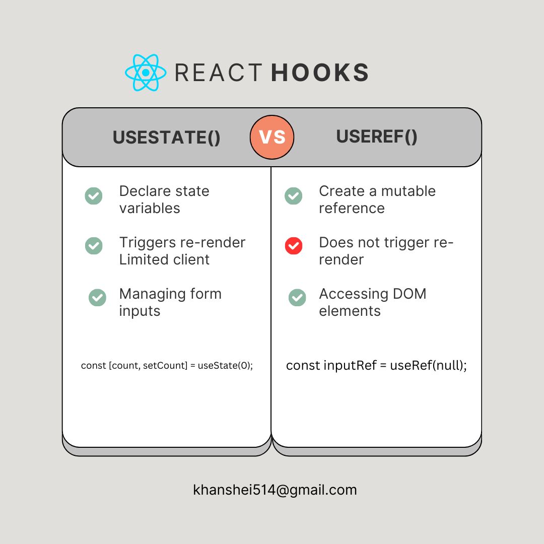 Shoaib Rasool on LinkedIn: #react #webdevelopment #usestate #useref # ... Shoaib Rasool on LinkedIn: #react #webdevelopment #usestate #useref # ...