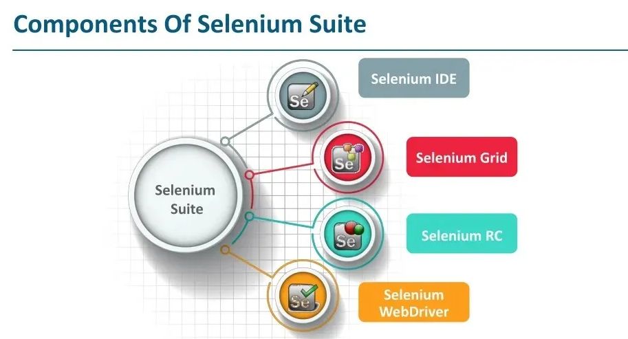 Hina Zafar on LinkedIn: #selenium #testautomation #qa #softwaretesting ... Hina Zafar on LinkedIn: #selenium #testautomation #qa #softwaretesting ...
