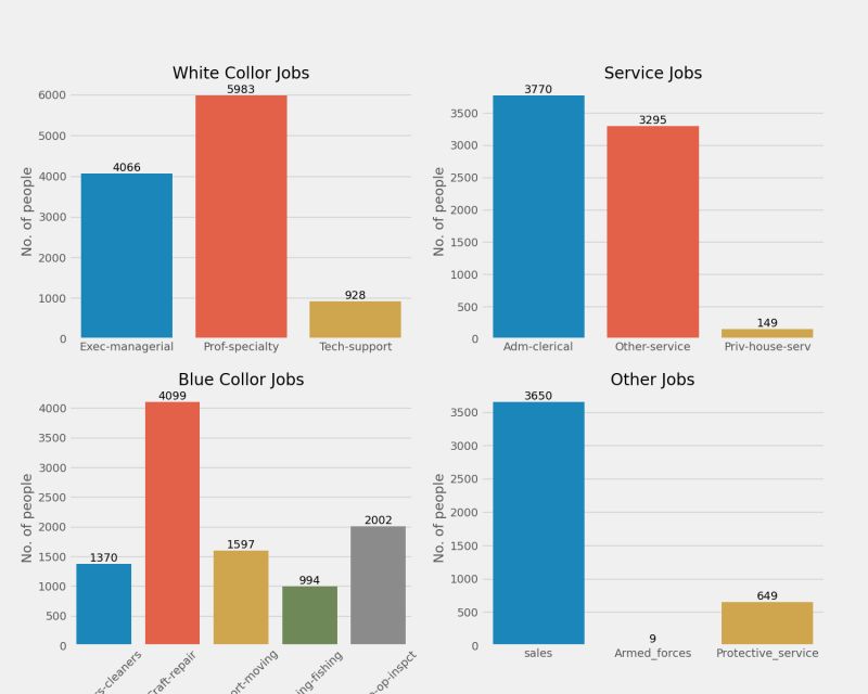 Gaurav Yadav on LinkedIn: #dataviz #datastorytelling #datavisualization ... Gaurav Yadav on LinkedIn: #dataviz #datastorytelling #datavisualization ...