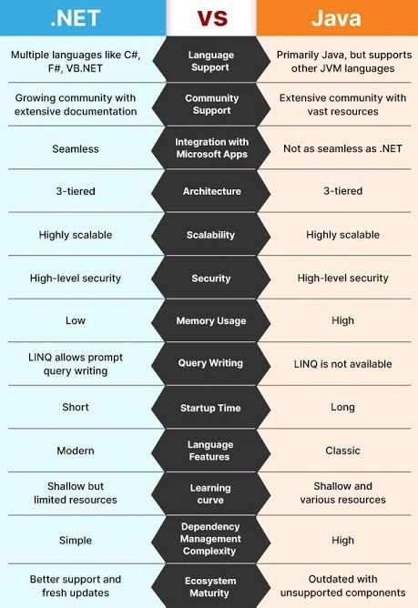 DotNet Openings on LinkedIn: Hi Java | 13 comments DotNet Openings on LinkedIn: Hi Java | 13 comments