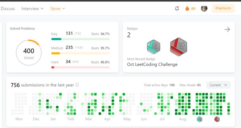 Tested 400 LeetCode questions on Data Structures | ARYAN GUPTA posted ... Tested 400 LeetCode questions on Data Structures | ARYAN GUPTA posted ...