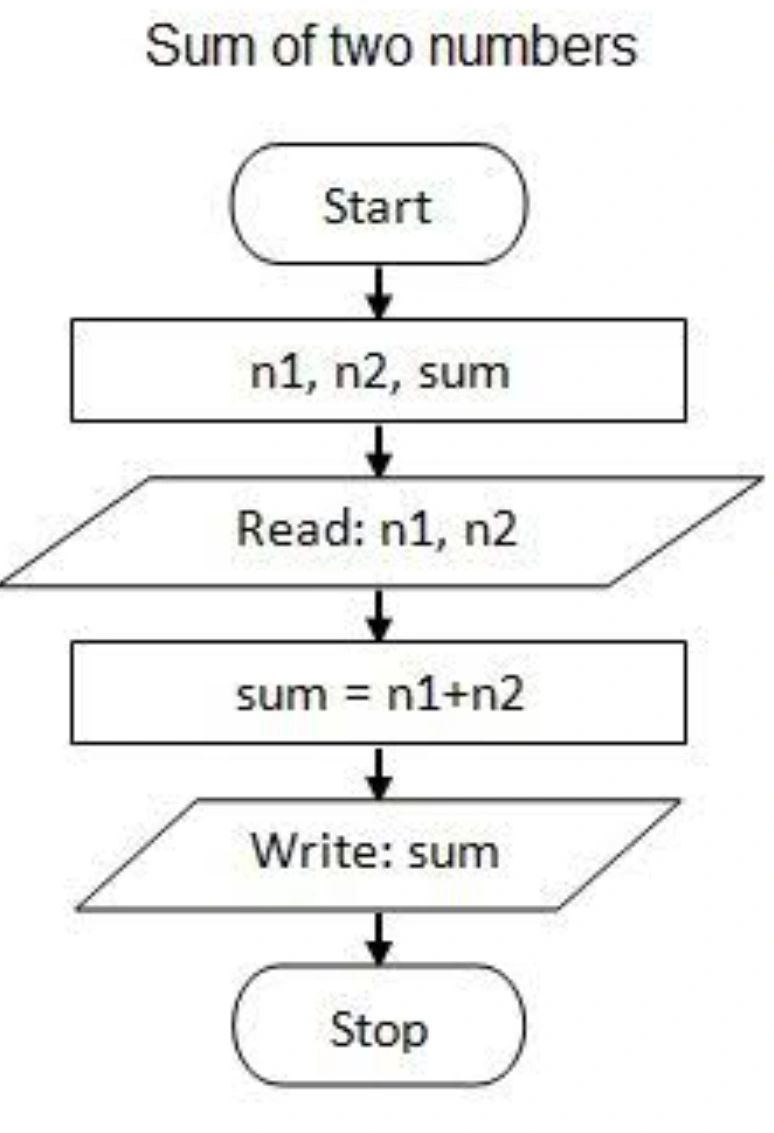 Nitesh Kumar Pandey on LinkedIn: #flowchart #dsa #cplusplus # ... Nitesh Kumar Pandey on LinkedIn: #flowchart #dsa #cplusplus # ...