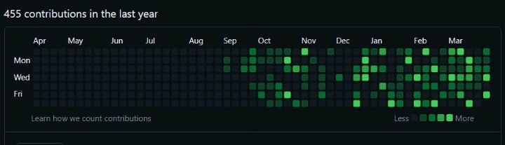 From last 6 months I am more into development as compare to DSA 👀 ... From last 6 months I am more into development as compare to DSA 👀 ...