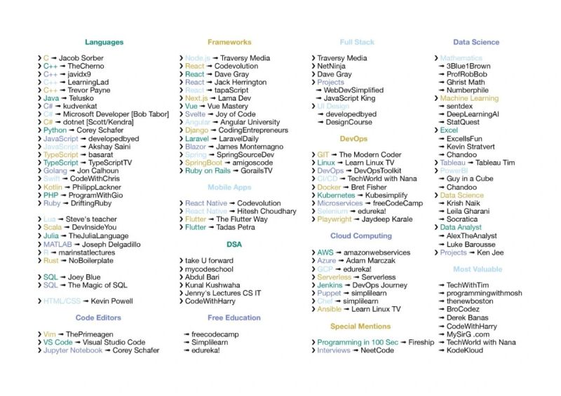 Anuj Paroha on LinkedIn: #techstack #codingjourney #linkedinlearning Anuj Paroha on LinkedIn: #techstack #codingjourney #linkedinlearning