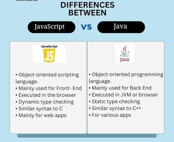 BADUGU VENKATA GANESH on LinkedIn: #java #javascript #programming # ... BADUGU VENKATA GANESH on LinkedIn: #java #javascript #programming # ...