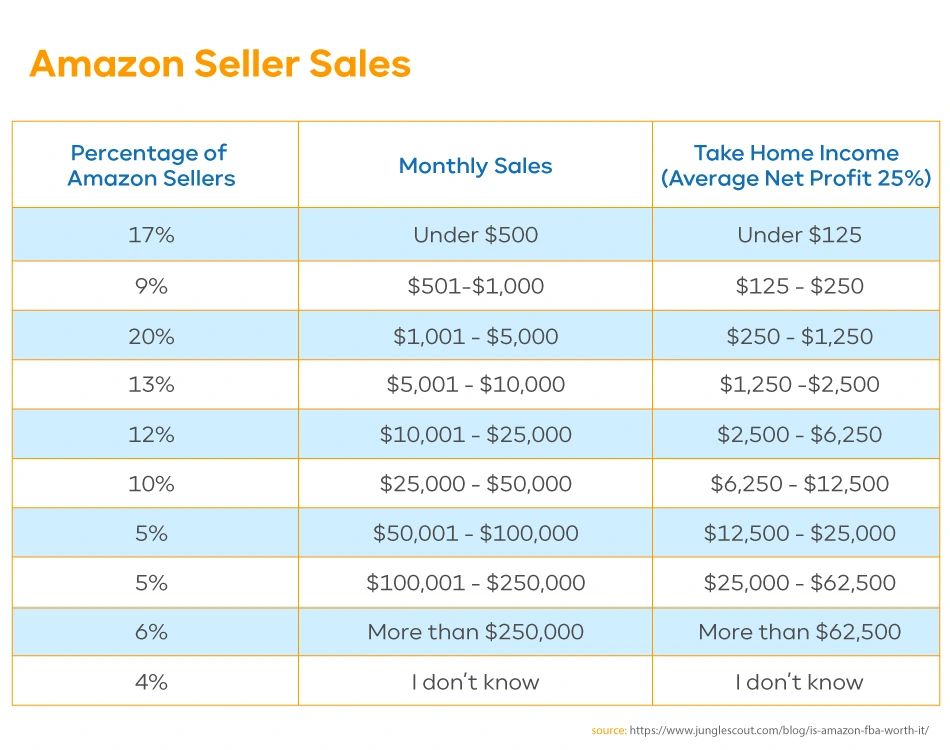 Muhammad Wajahat Ali on LinkedIn: #amazonfba #onlineretail # ... Muhammad Wajahat Ali on LinkedIn: #amazonfba #onlineretail # ...