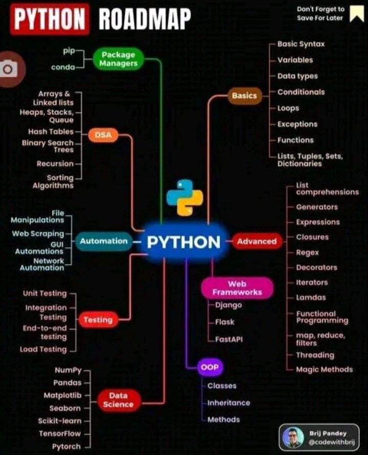 Reema Memon on LinkedIn: #python #programminglanguage #ai #ml # ... Reema Memon on LinkedIn: #python #programminglanguage #ai #ml # ...
