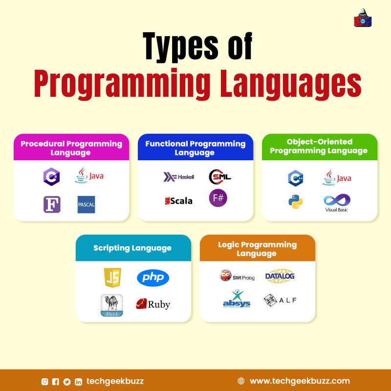 TechGeekBuzz on LinkedIn: #programminglanguages #programming # ... TechGeekBuzz on LinkedIn: #programminglanguages #programming # ...