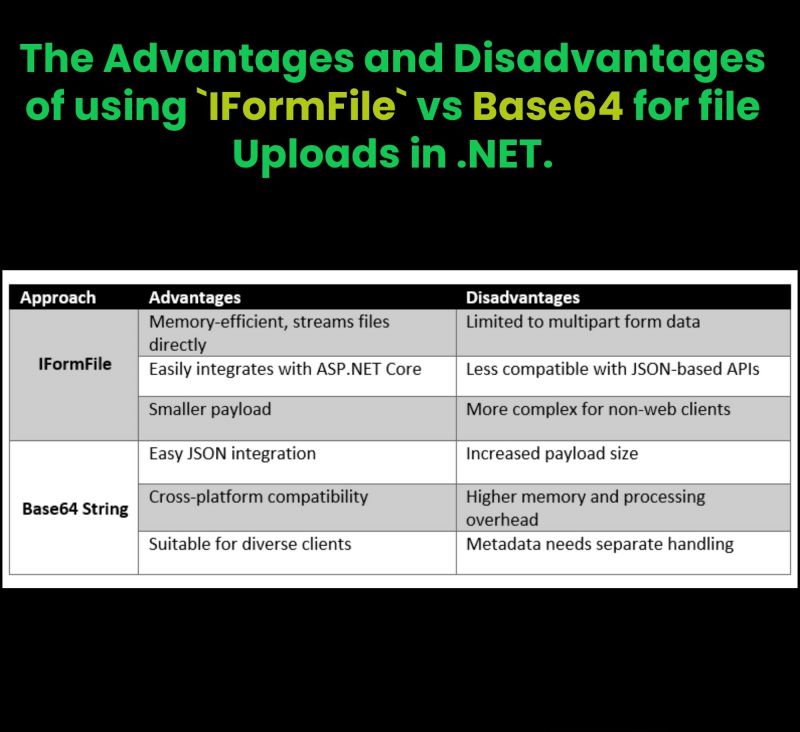 #dotnet #webdev #coding #softwareengineering #aspnetcore #programming ... #dotnet #webdev #coding #softwareengineering #aspnetcore #programming ...