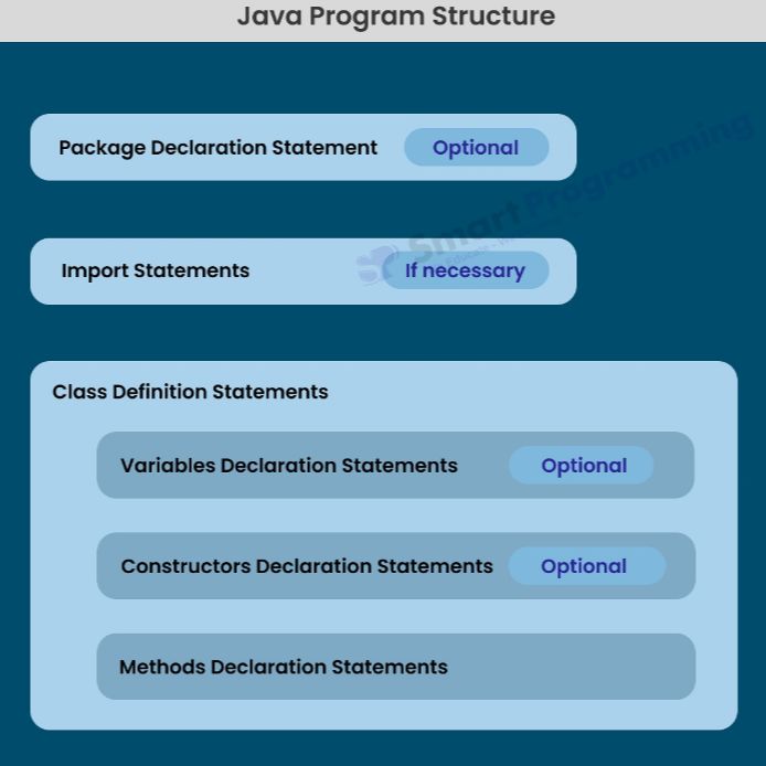 Akshay Wankhede on LinkedIn: #java #programming #coding # ... Akshay Wankhede on LinkedIn: #java #programming #coding # ...