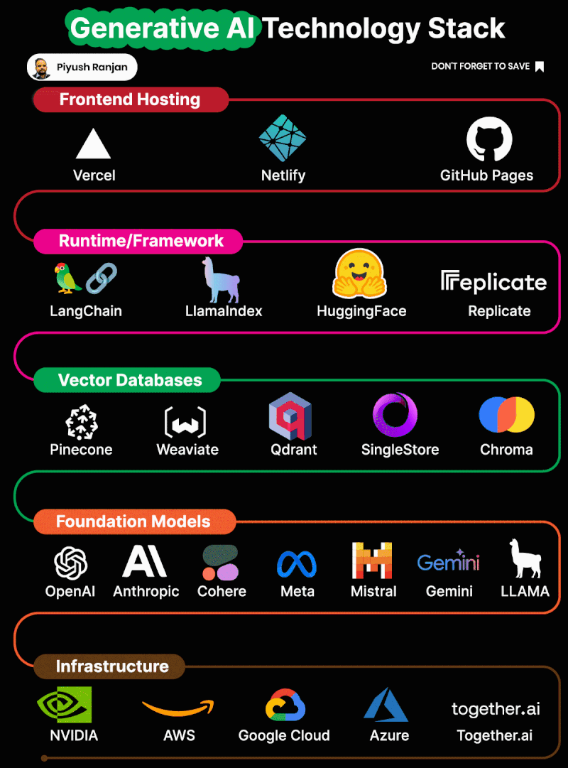 Suraj . on LinkedIn: #generativeai #artificialintelligence #ai # ... Suraj . on LinkedIn: #generativeai #artificialintelligence #ai # ...