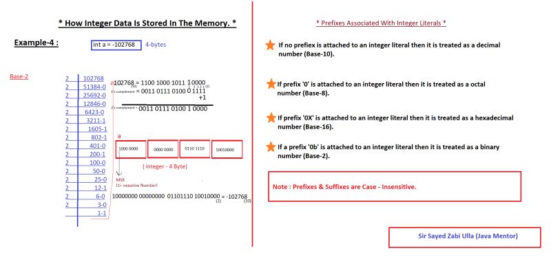 #syedzabiulla #javaprogramming #datatypes #javadevelopment #pwskills ... #syedzabiulla #javaprogramming #datatypes #javadevelopment #pwskills ...