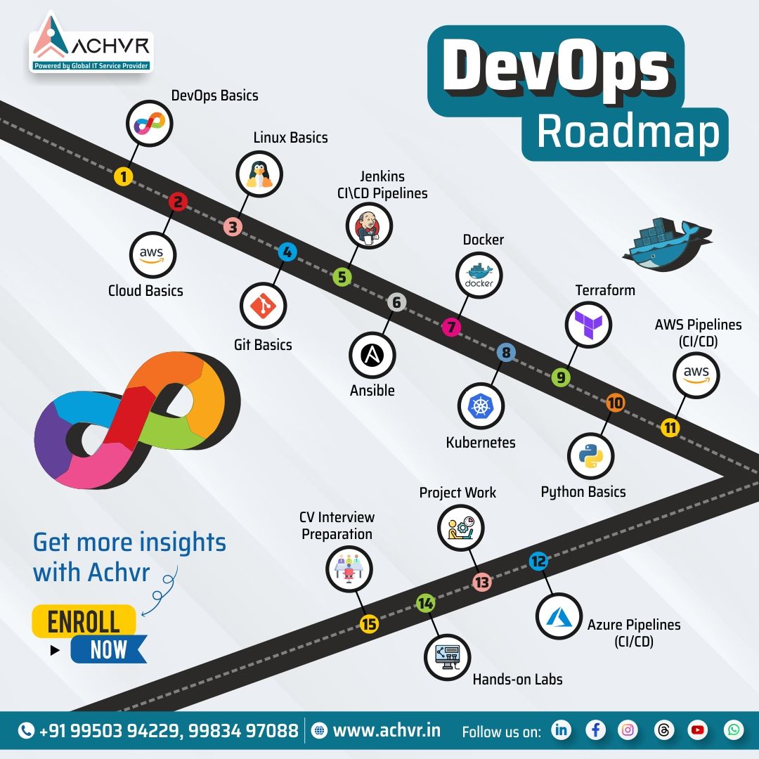 Achvr Arena on LinkedIn: #achvr #linux #dev #devopsengineer # ... Achvr Arena on LinkedIn: #achvr #linux #dev #devopsengineer # ...